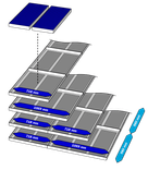 Mechan. Clean run zones forklifts, tugger trains and pallet trucks